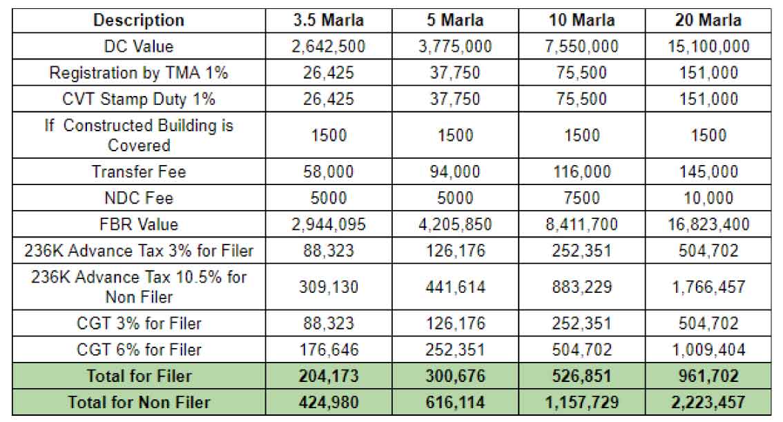 Transfer Expense Residential Phase 2